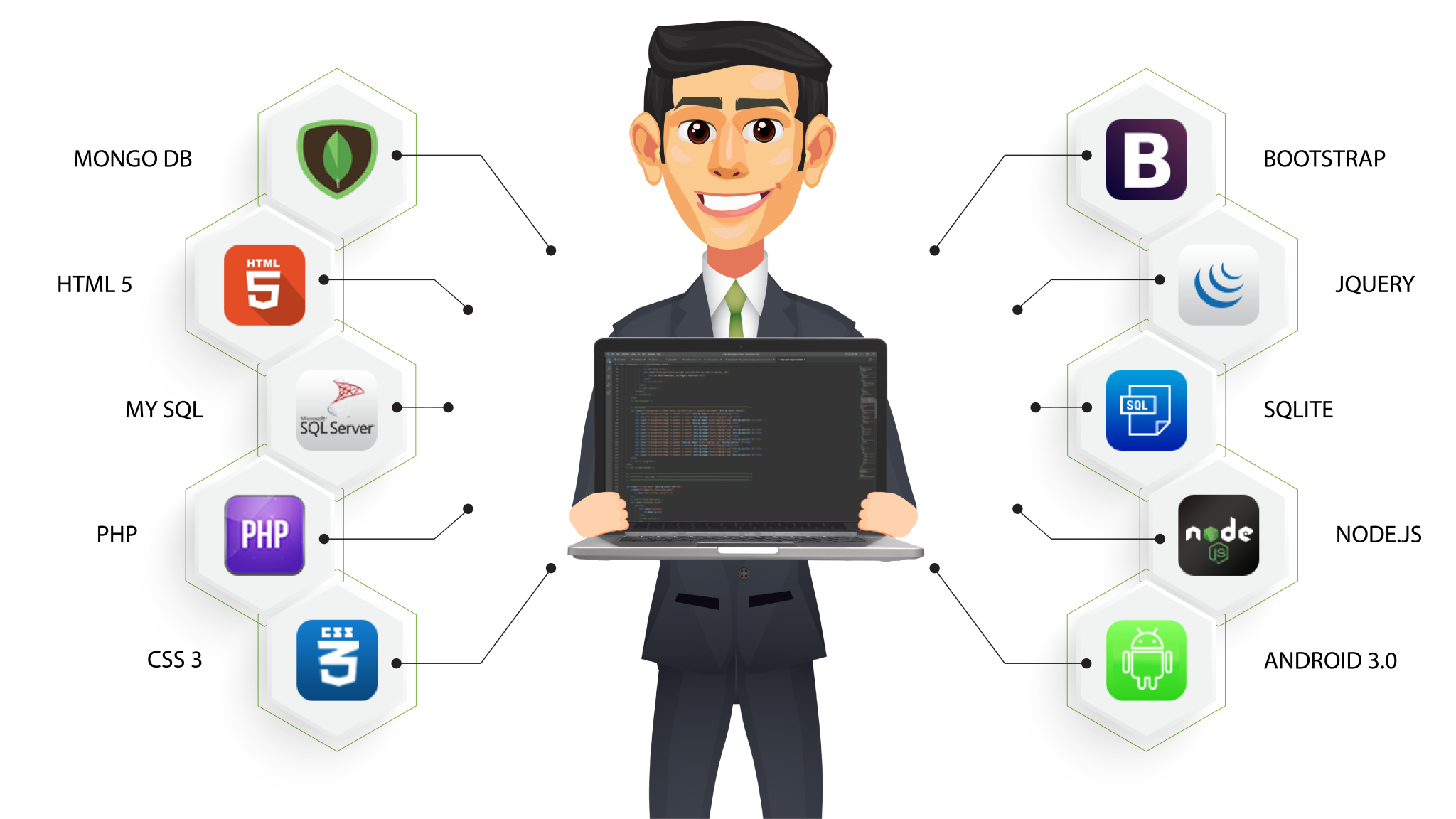 Blockchain Development Company Software Development Company Lbm